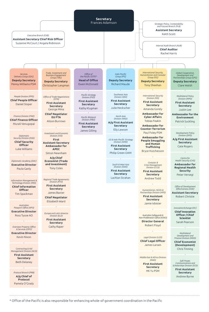 Departmental overview | Department of Foreign Affairs and Trade Annual ...