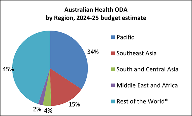 Health Development Cooperation Factsheet | Australian Government ...