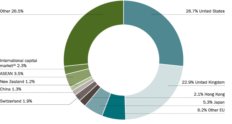 1.1(9) Trade development and policy coordination | DFAT Annual Report ...