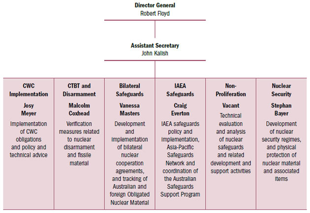 Section 5: Management and Accountability - Annual Report 2011-2012 ...