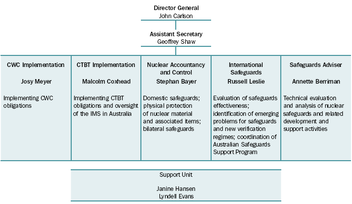 DFAT Annual Report 2008-2009 : Letter of transmittal
