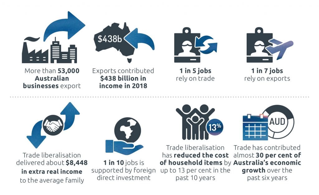 Pursue our economic, trade and investment agenda for opportunity | Department of Foreign Affairs ...