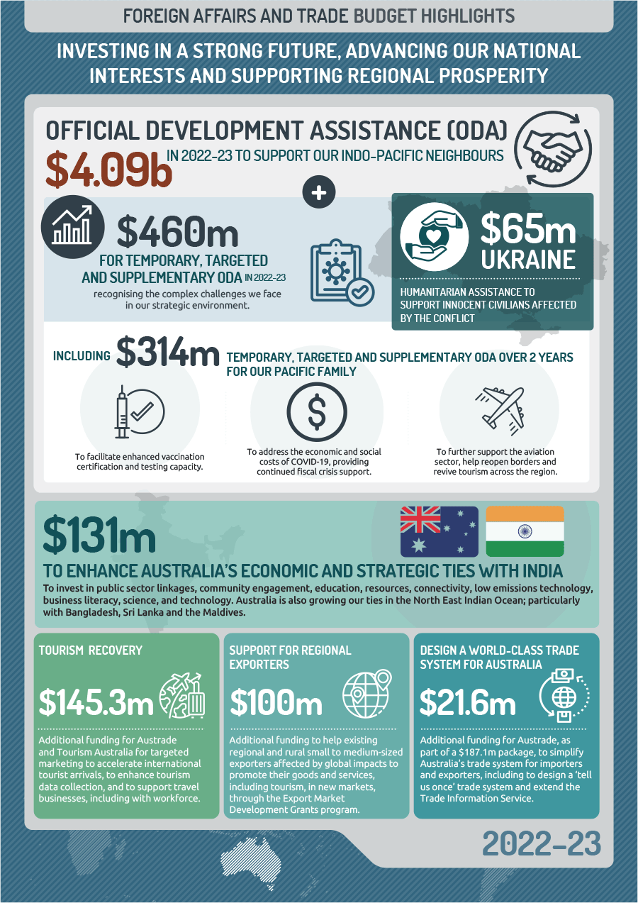 Budget News Uk 2022