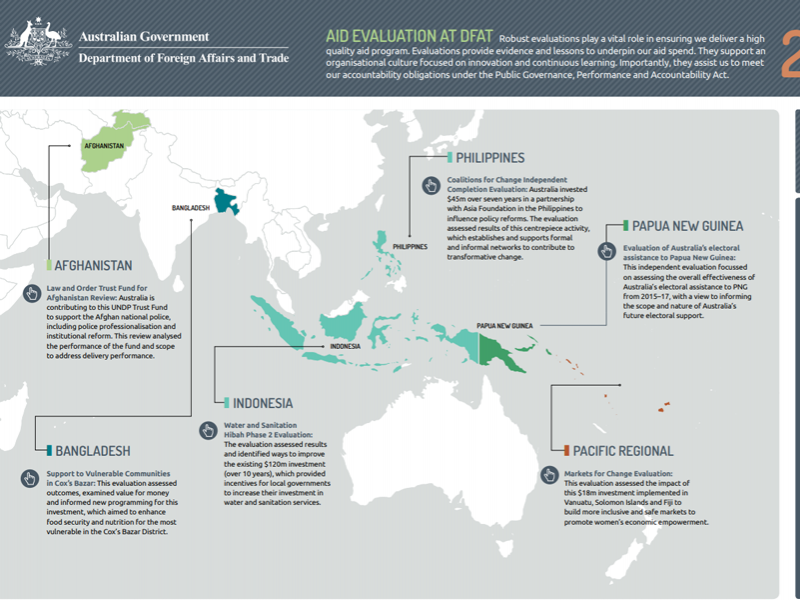 The Office of Development Effectiveness | DFAT