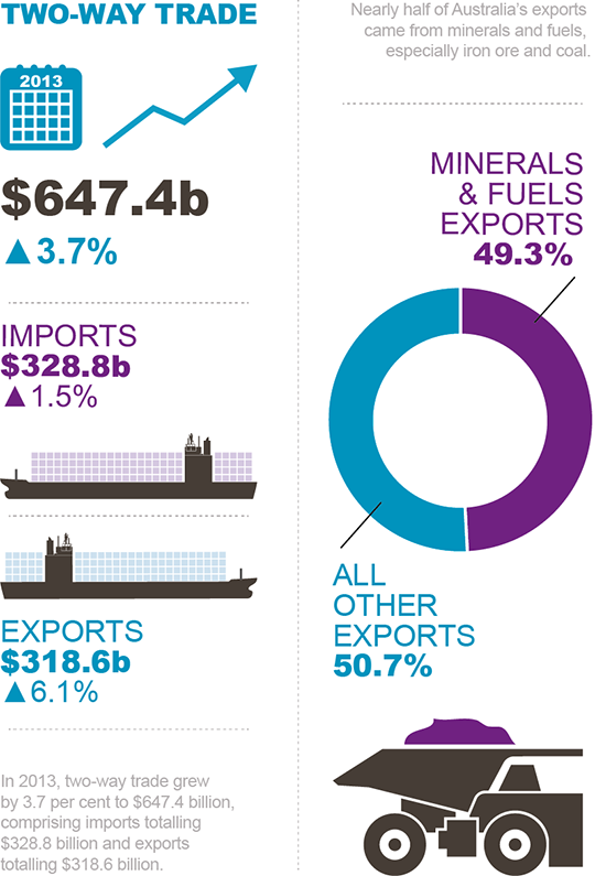 Importing And Exporting